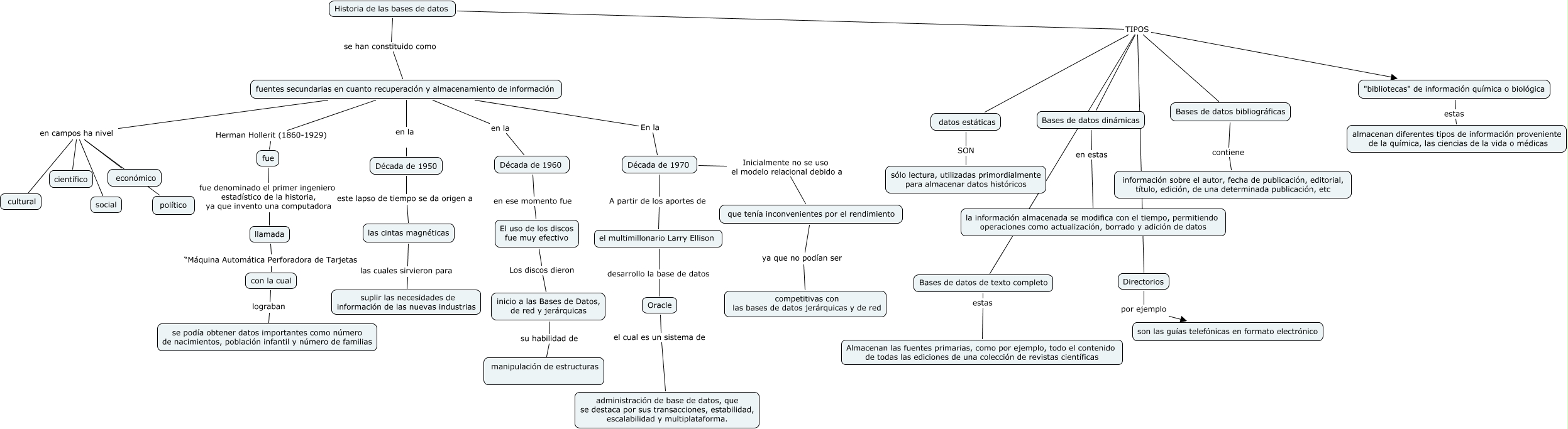 SALA_1_PC4_SUPER MAPA CONCEPTUAL